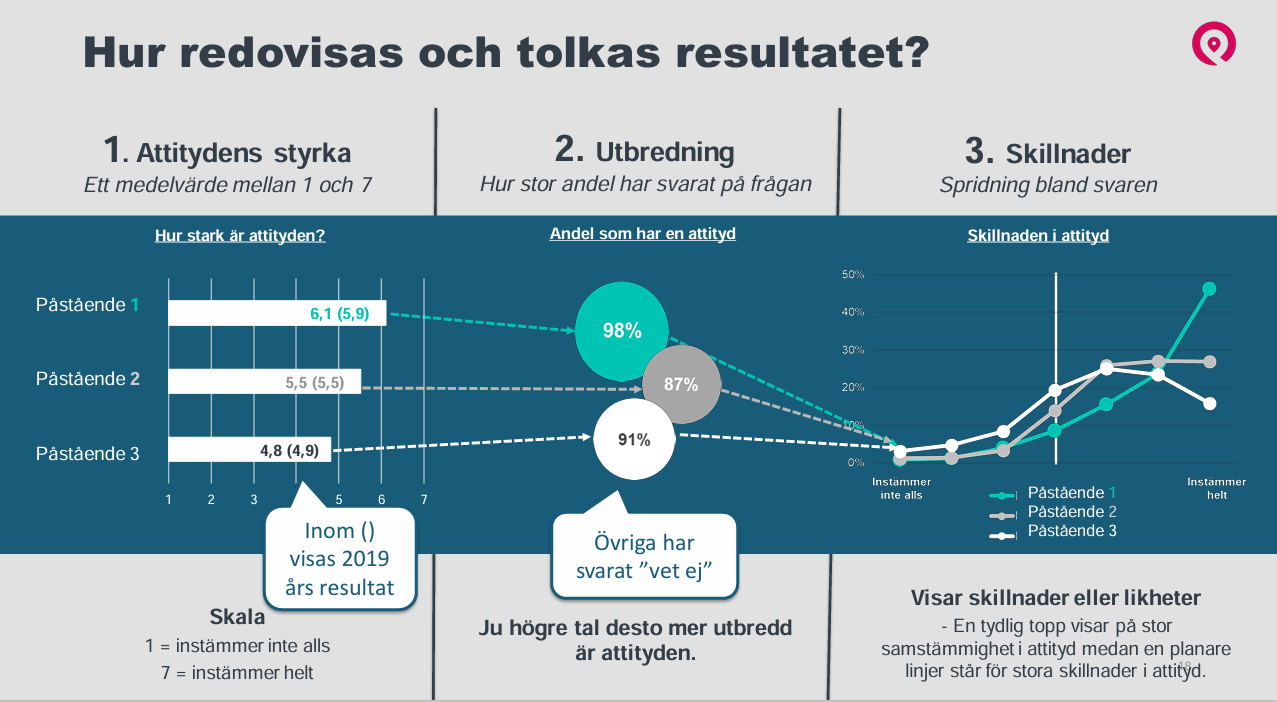 Rapport: Attityder till nyproduktion 2024 - en undersökning om allmänhetens syn på nyproducerade ...