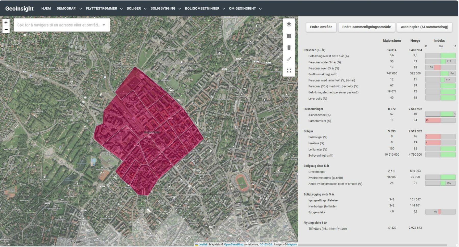 GeoInsight - Prognosesenteret